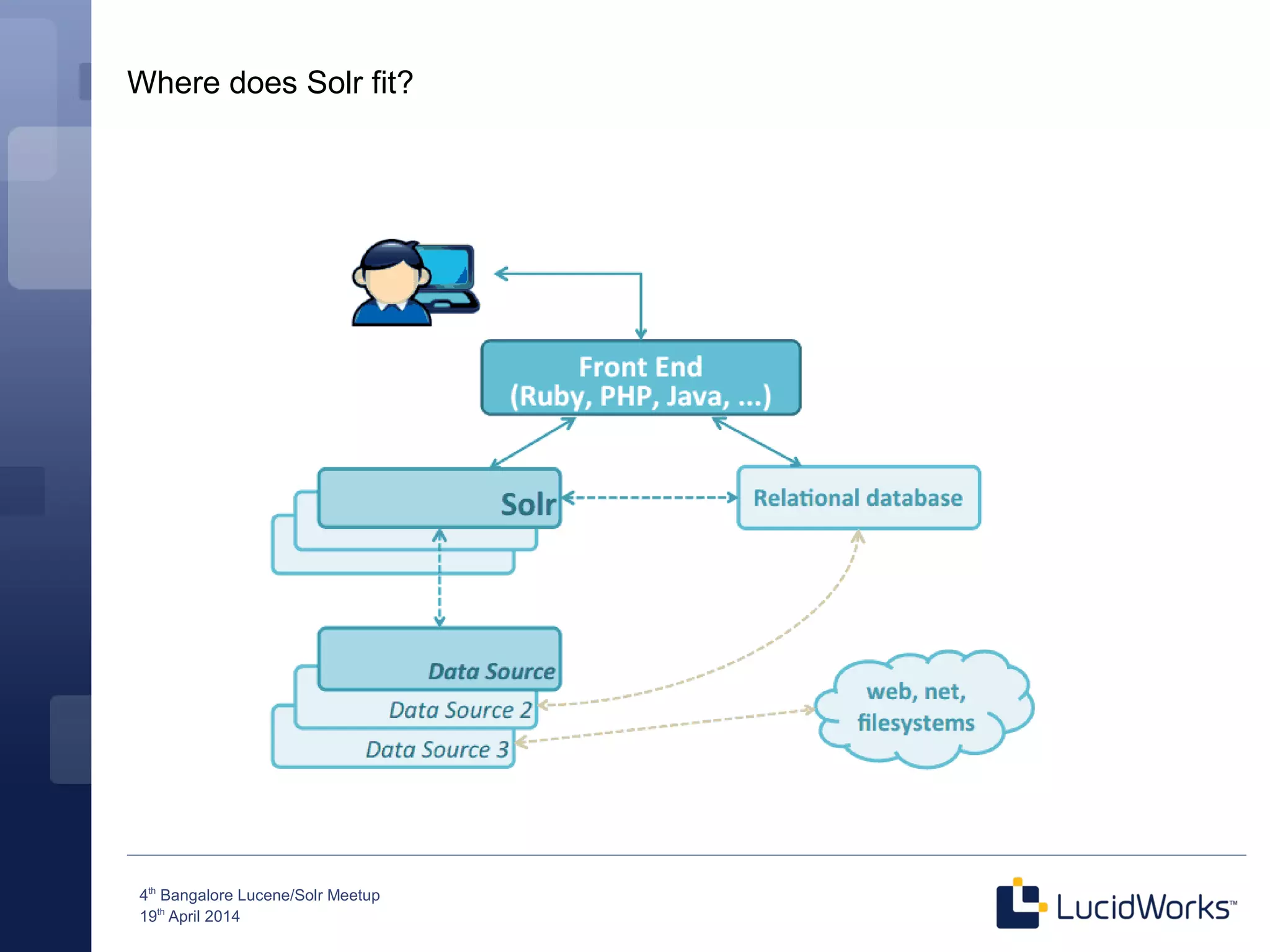 Introduction to Apache Solr | PPT