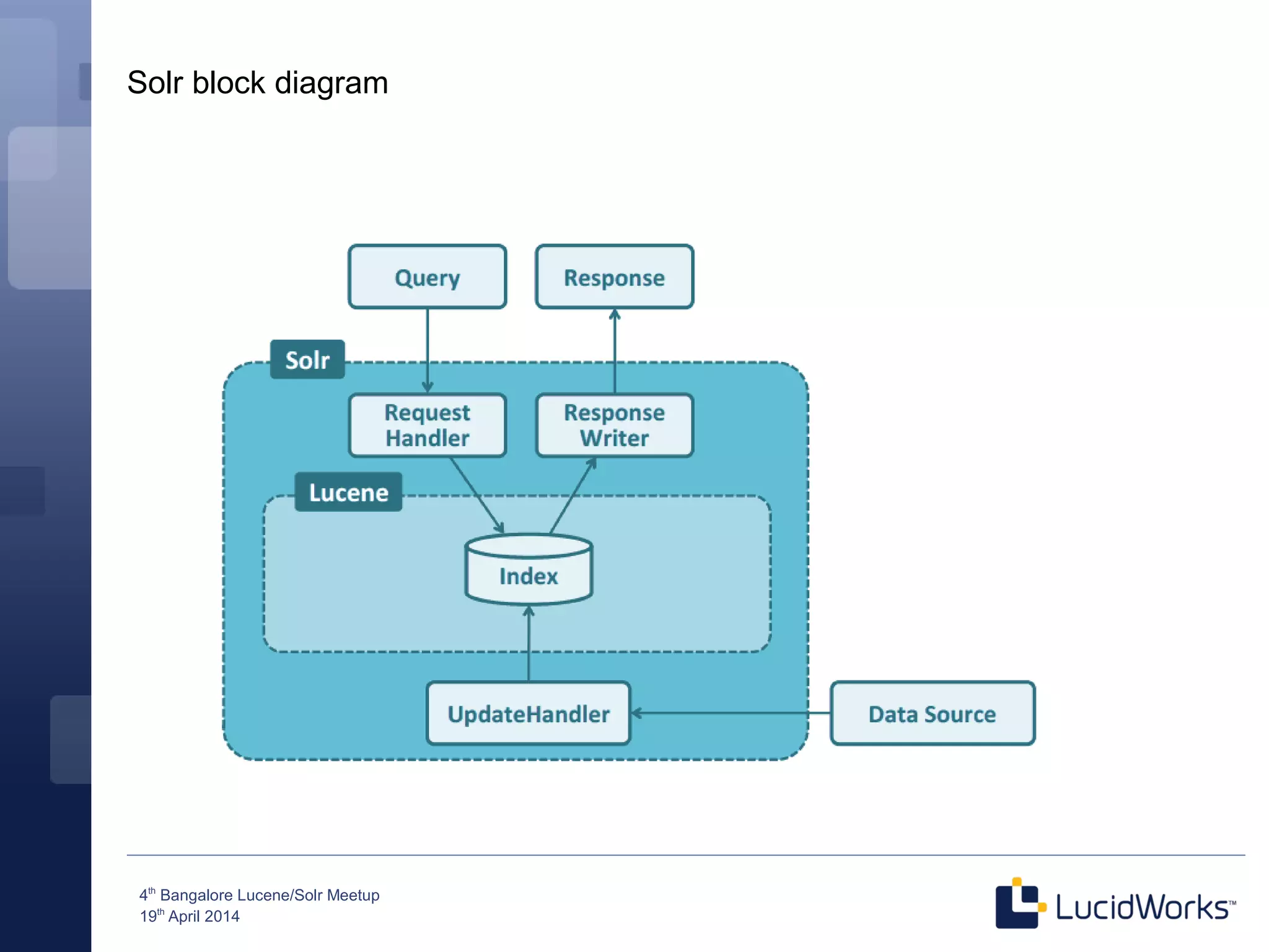 Introduction to Apache Solr | PPT