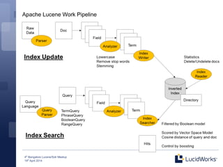 Introduction to Apache Solr | PPT