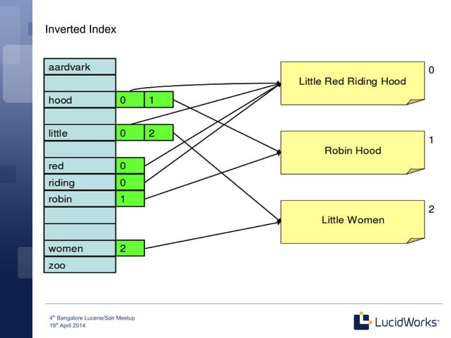 Introduction to Apache Solr | PPT