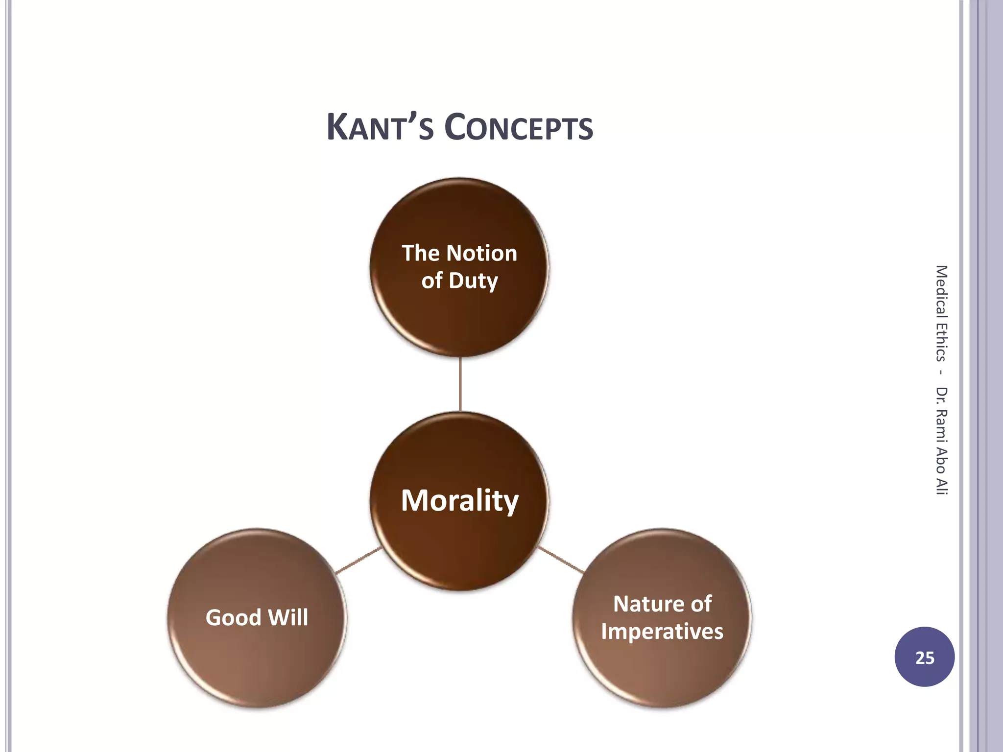 medical ethics theories | PPTX