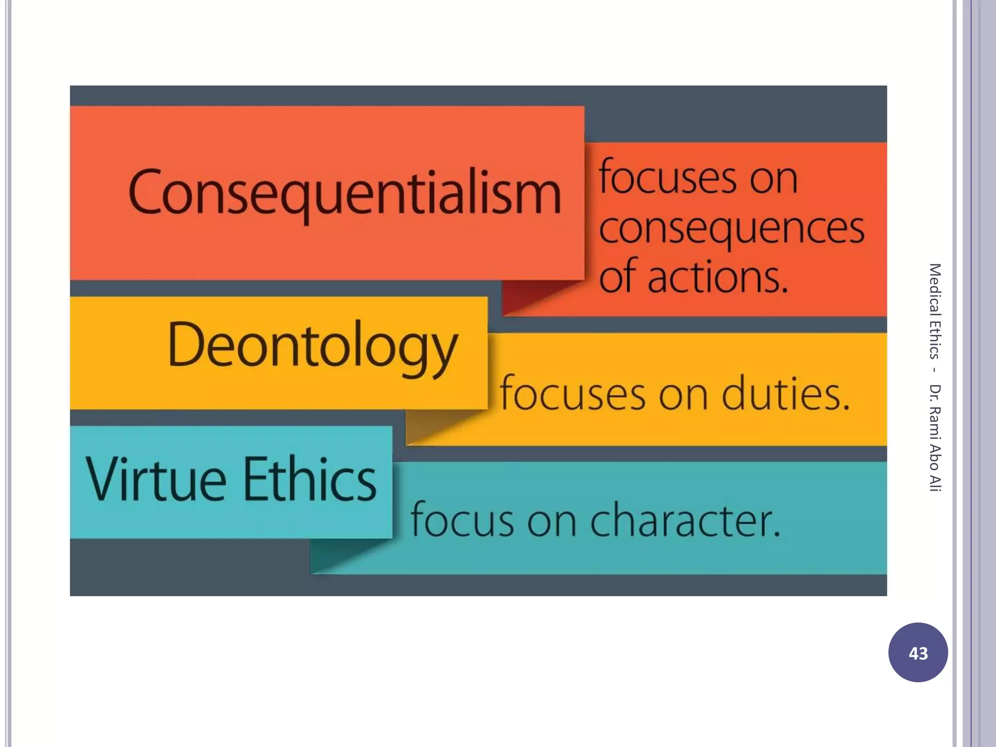 medical ethics theories | PPTX