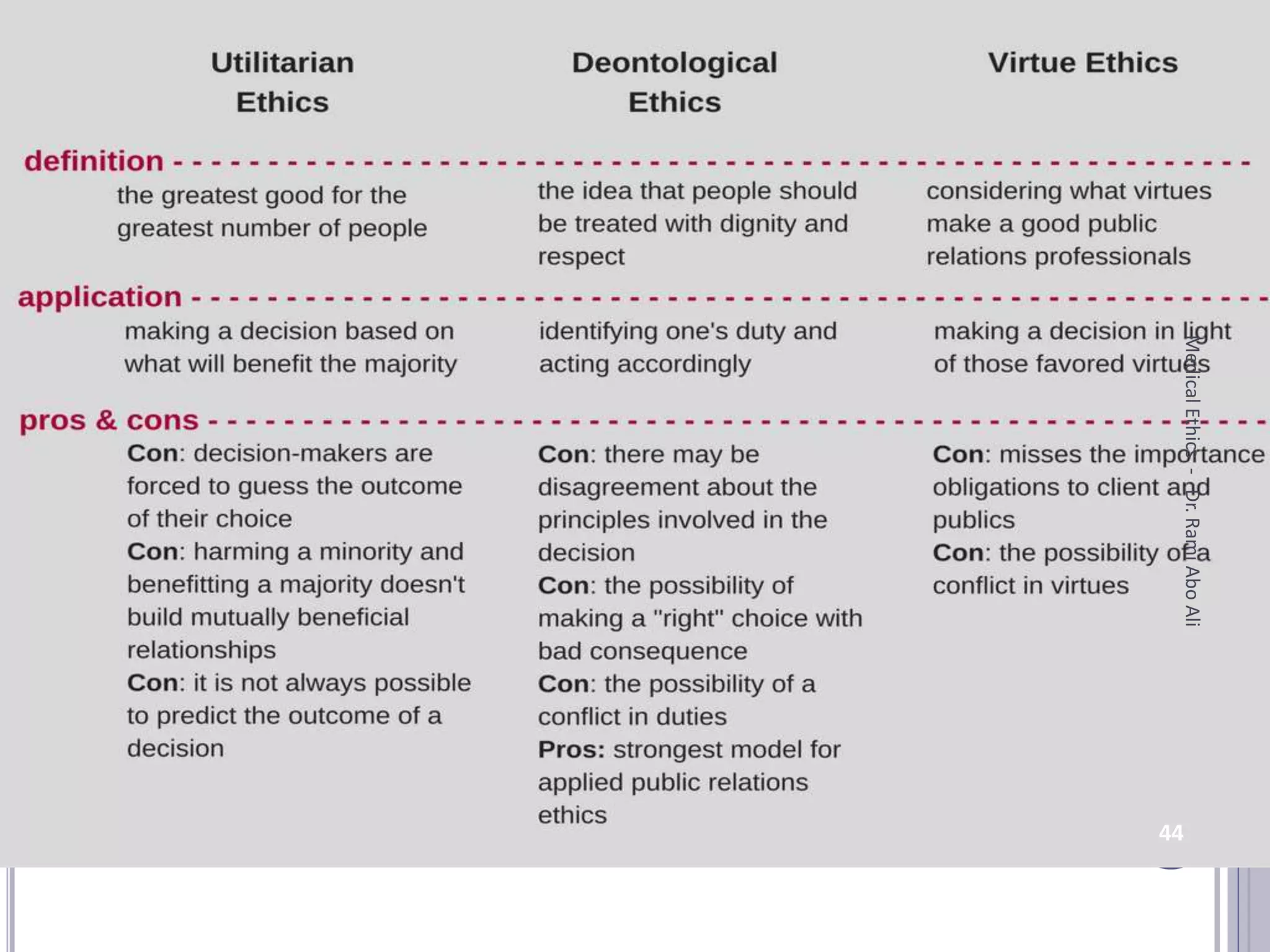 medical ethics theories | PPTX