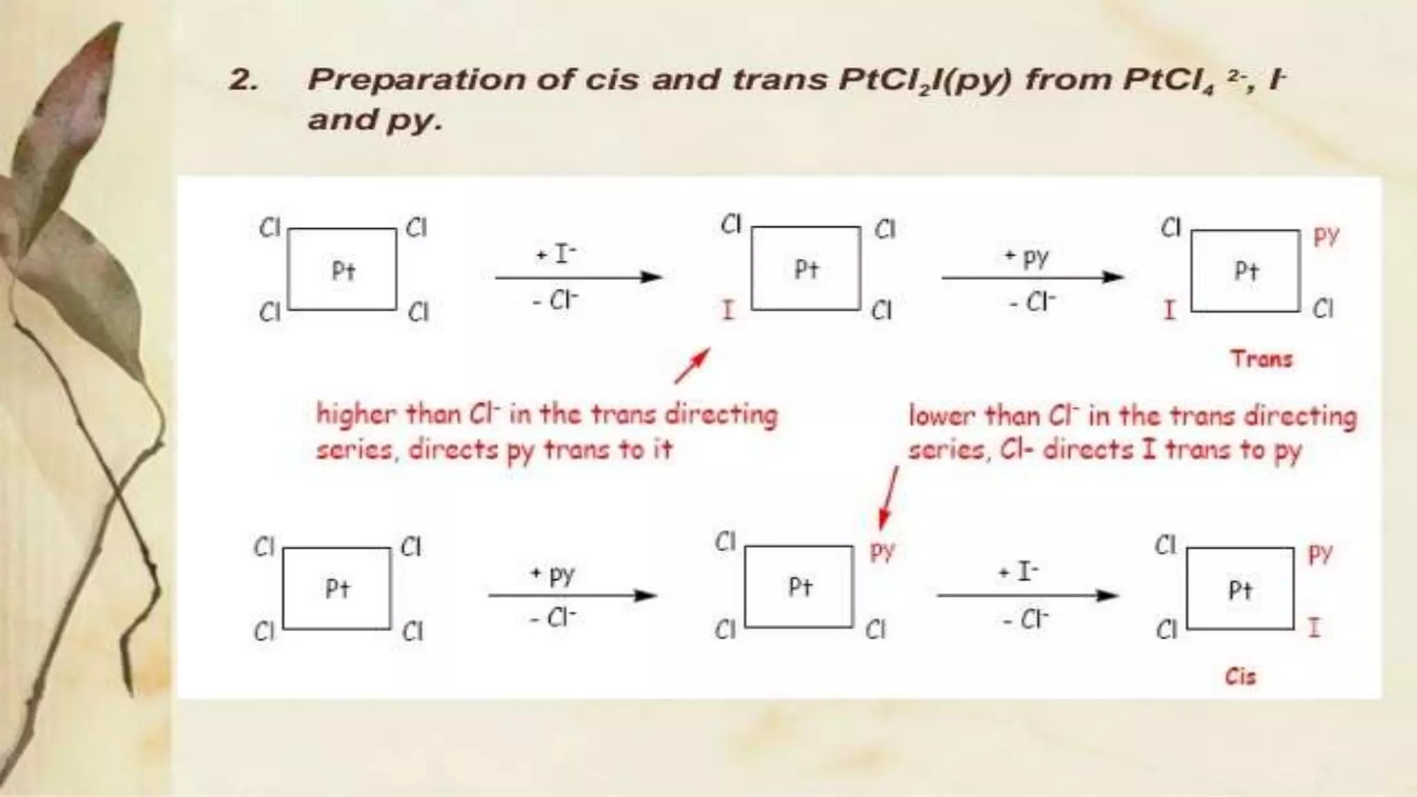 reaction mechanism of transition metal complex 2 J2 | PPTX