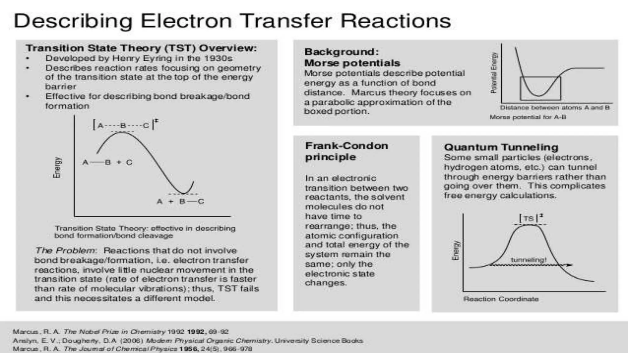reaction mechanism of transition metal complex 2 J2 | PPTX