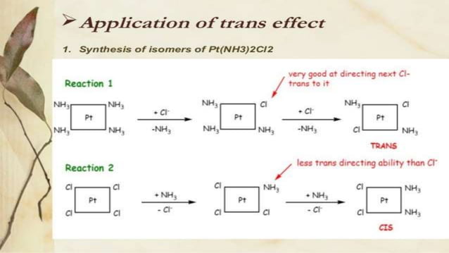 reaction mechanism of transition metal complex 2 J2 | PPTX