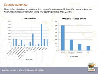The 4th NENA workshop - Palestine | PDF | Agriculture | Industries