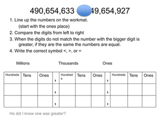 mathematics about numbers read and write whole numbers in the millions ...