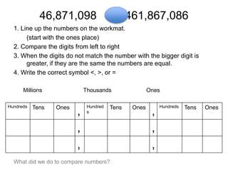 mathematics about numbers read and write whole numbers in the millions ...