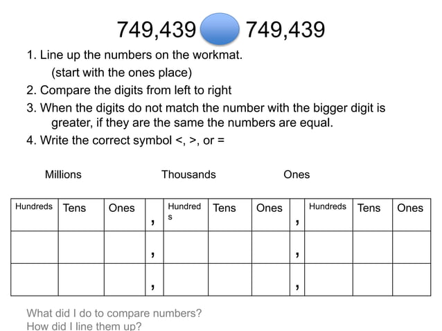 mathematics about numbers read and write whole numbers in the millions ...