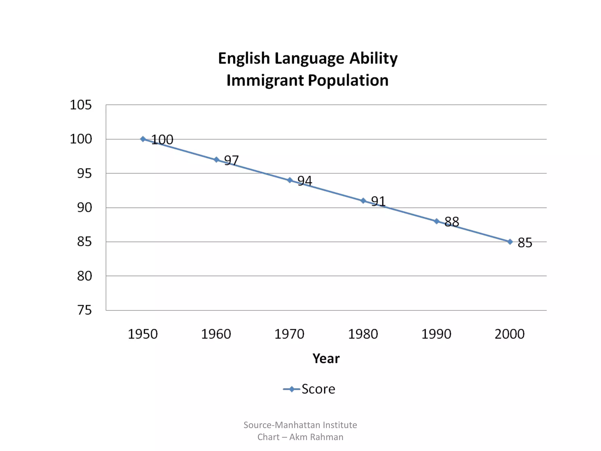 Assimilation | PPT