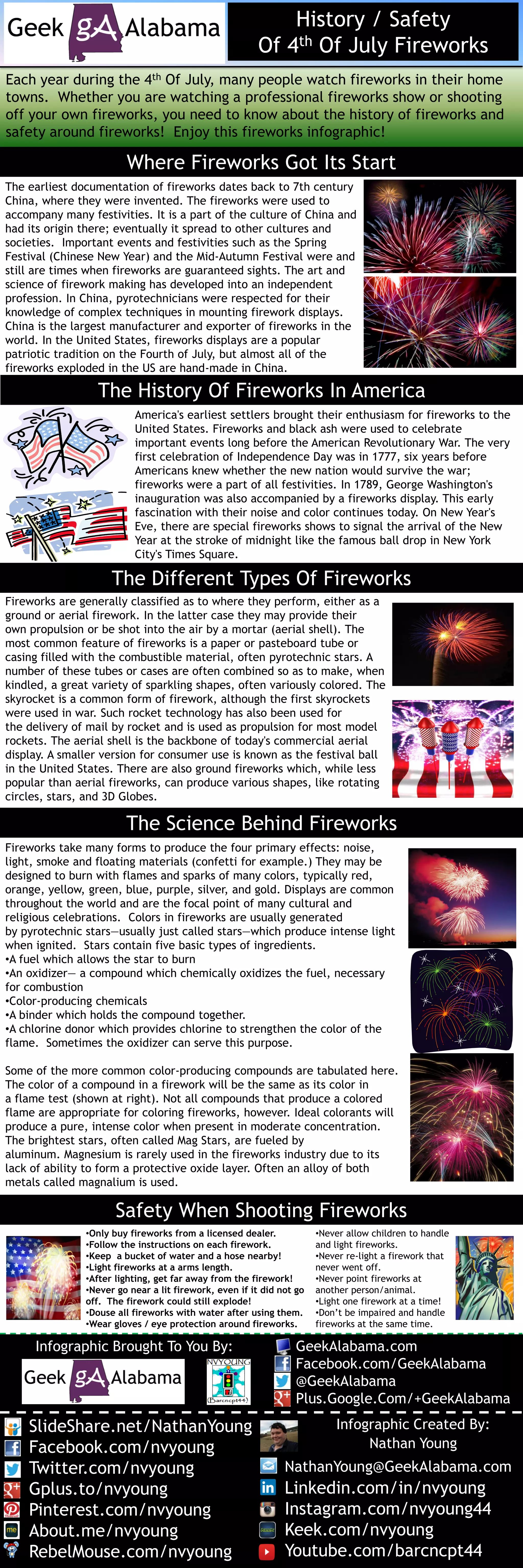 4th Of July And What You Need To Know About Fireworks | PDF