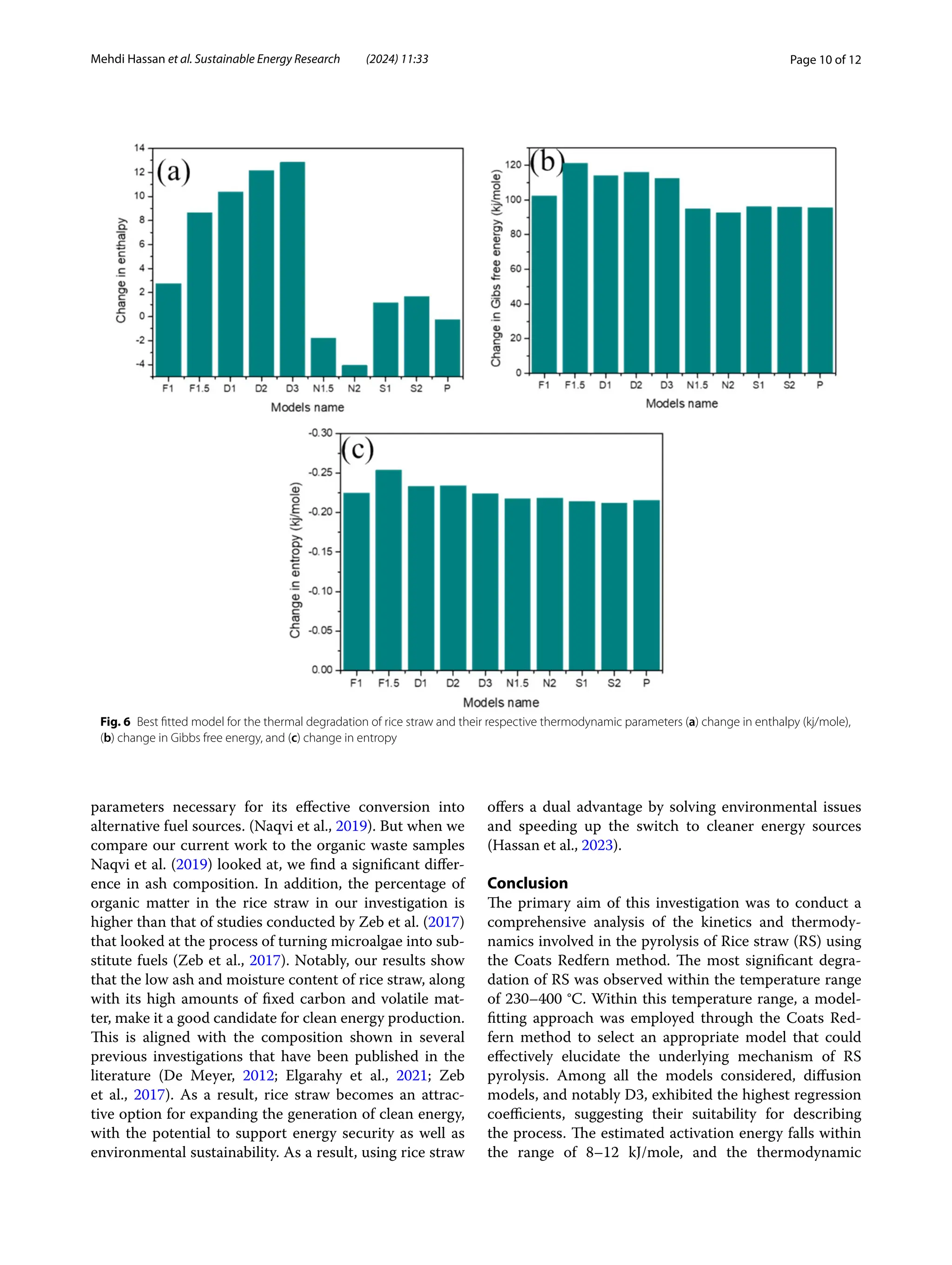 A model fitting approach for the investigation of thermo‑kinetic ...