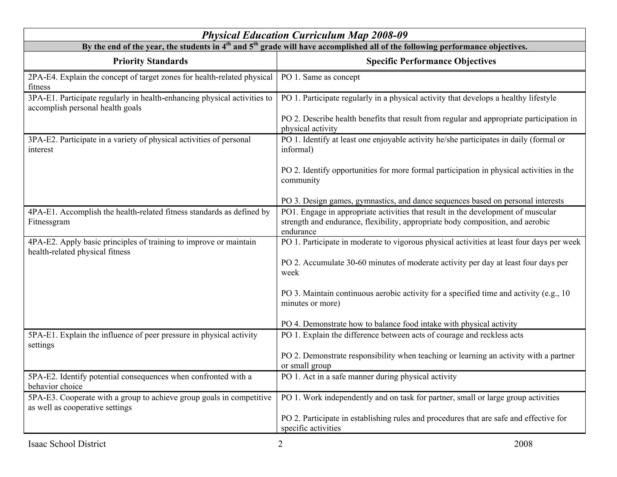 Fourth Grade Physical Education Curriculum Map | PDF | Participant ...