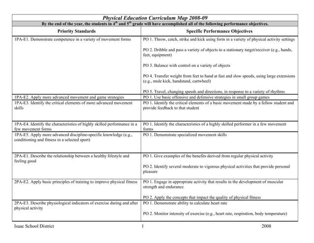 Fourth Grade Physical Education Curriculum Map | PDF | Participant ...