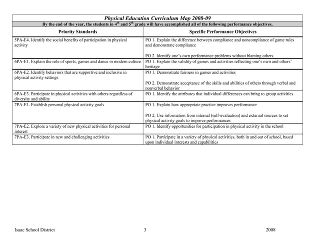 Fourth Grade Physical Education Curriculum Map | PDF | Participant ...