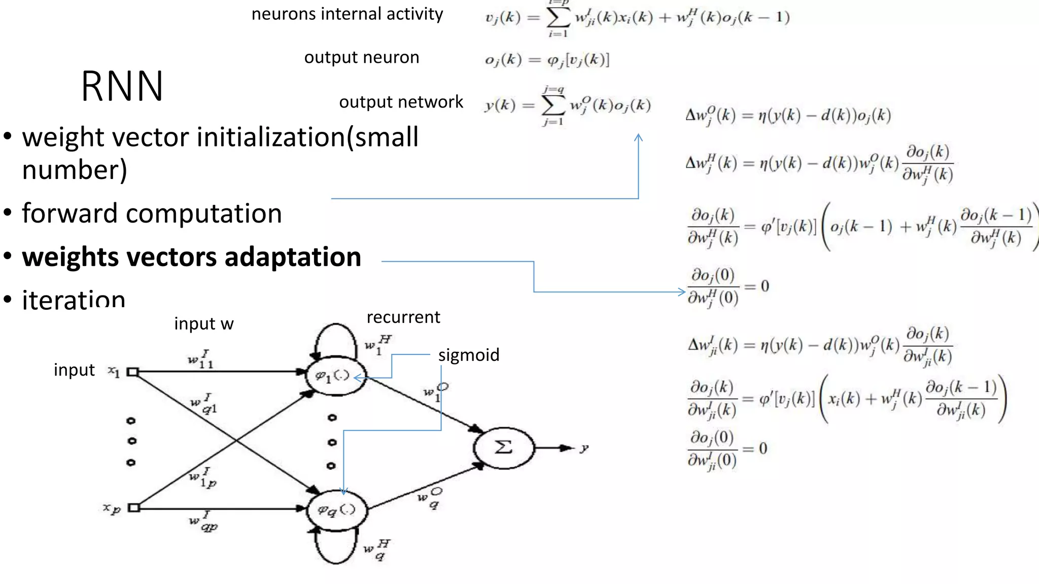 Novel Terrain Integrated Navigation System using Neural Network aided ...