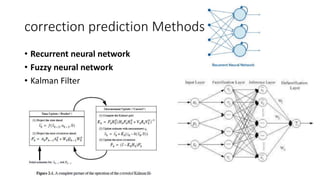 Novel Terrain Integrated Navigation System using Neural Network aided Kalman Filter | PPT