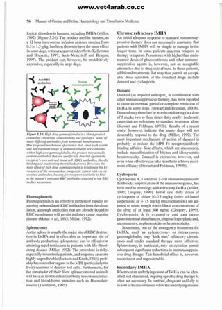 BSAVA_-_Hematology.pdf