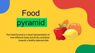 Q. groups-food-pyramids-.pptx