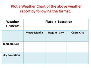 4th q lesson 62 Using Weather Instruments ppt.pptx