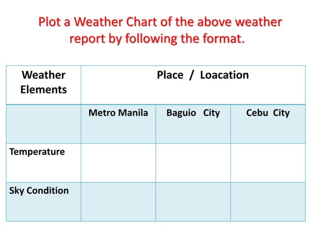 4th q lesson 62 Using Weather Instruments ppt.pptx | Weather | Science
