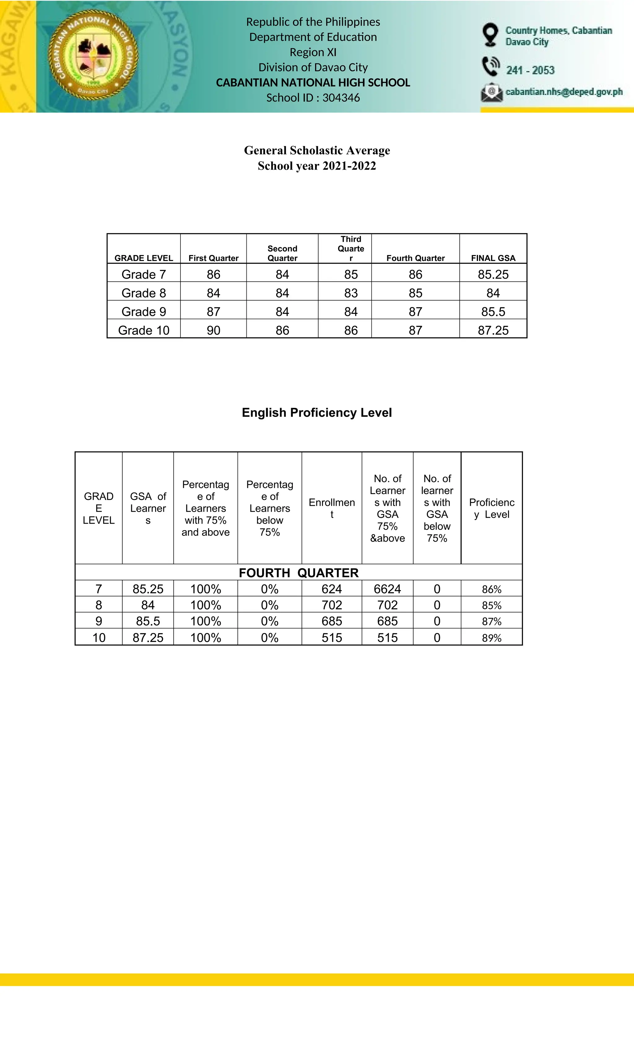 4th Quarter Least Learned Competencies.docx