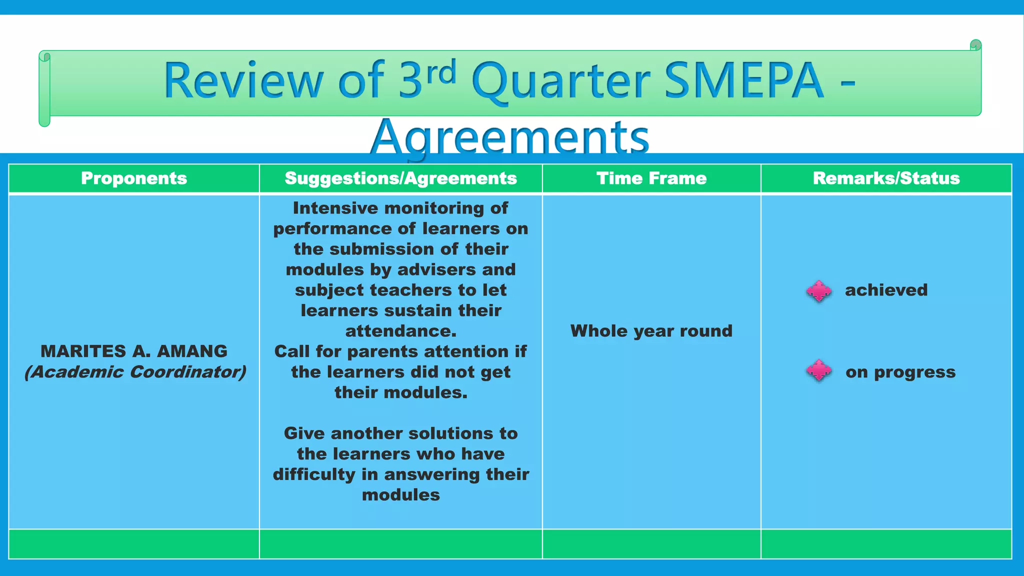 4TH QUARTER SMEPA PRESENTATION.pptx