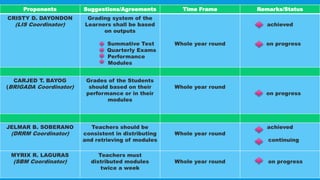4TH QUARTER SMEPA PRESENTATION.pptx