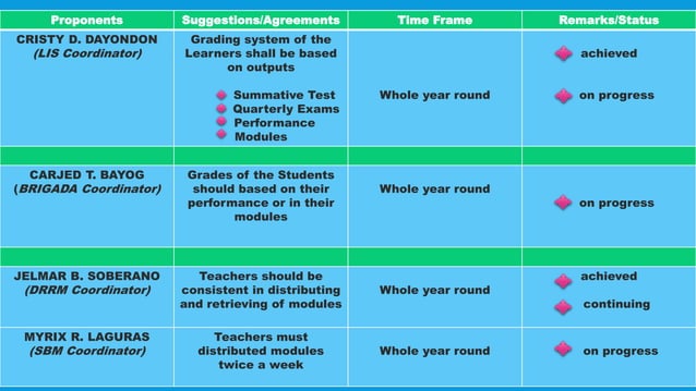 4TH QUARTER SMEPA PRESENTATION.pptx