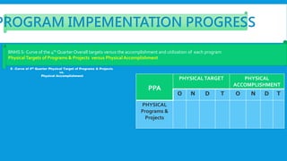4TH QUARTER SMEPA PRESENTATION.pptx