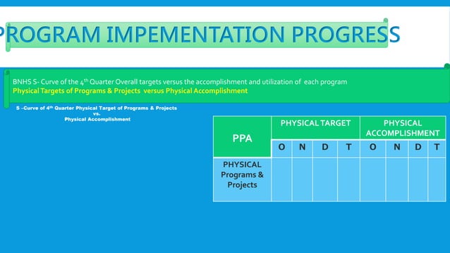 4TH QUARTER SMEPA PRESENTATION.pptx