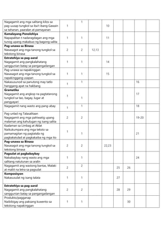 4th quarter tos filipino 3.docx