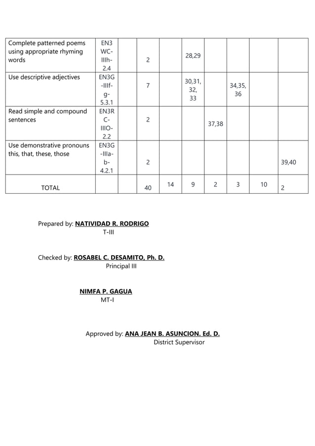 4th quarter tos filipino 3.docx