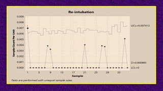 4th re accreditation | PPT