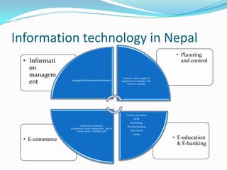 technology study in nepal telecom | PPTX