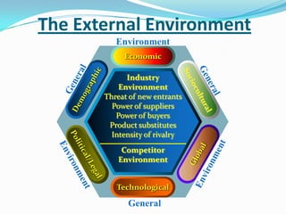 technology study in nepal telecom | PPTX