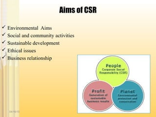 Business Ethics and Corporate Social Responsibility | PPT