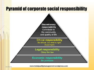 Business Ethics and Corporate Social Responsibility | PPT