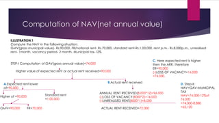 4thSem-Taxation-I- Income-from-HouseProperty-AnnuOjha-11Apr2020 (1).pdf
