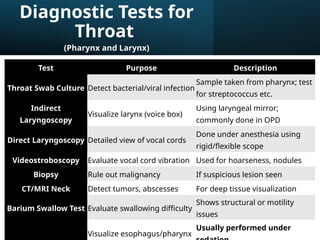 Nursing Management of Patients with Disorders of Ear, Nose, and Throat ...
