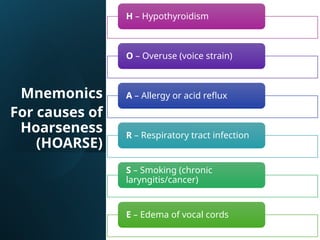 Nursing Management of Patients with Disorders of Ear, Nose, and Throat ...