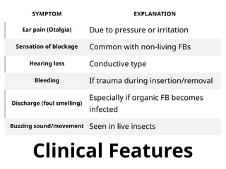 Nursing Management of Patients with Disorders of Ear, Nose, and Throat ...