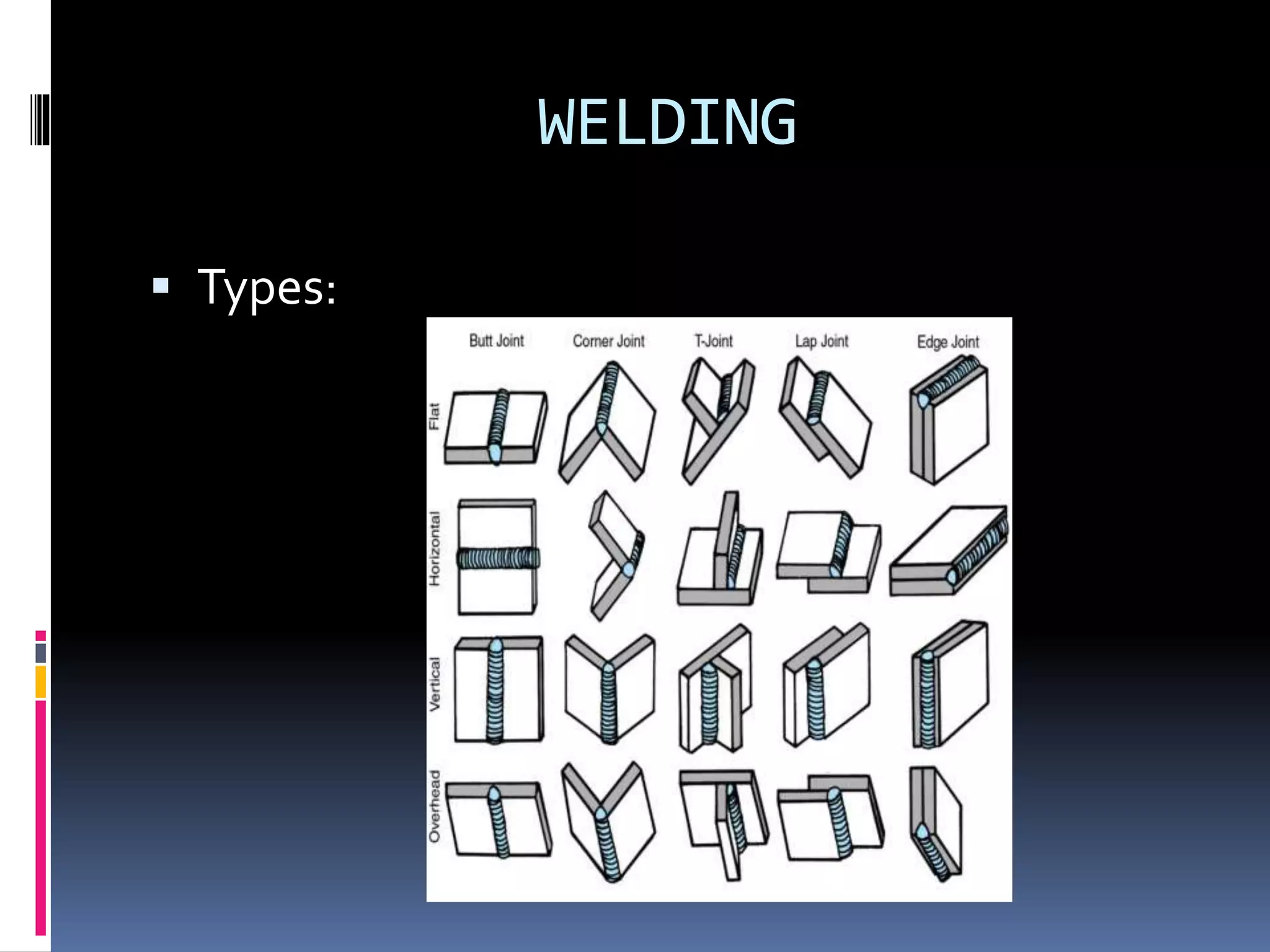 Structural Steel Work | PPTX