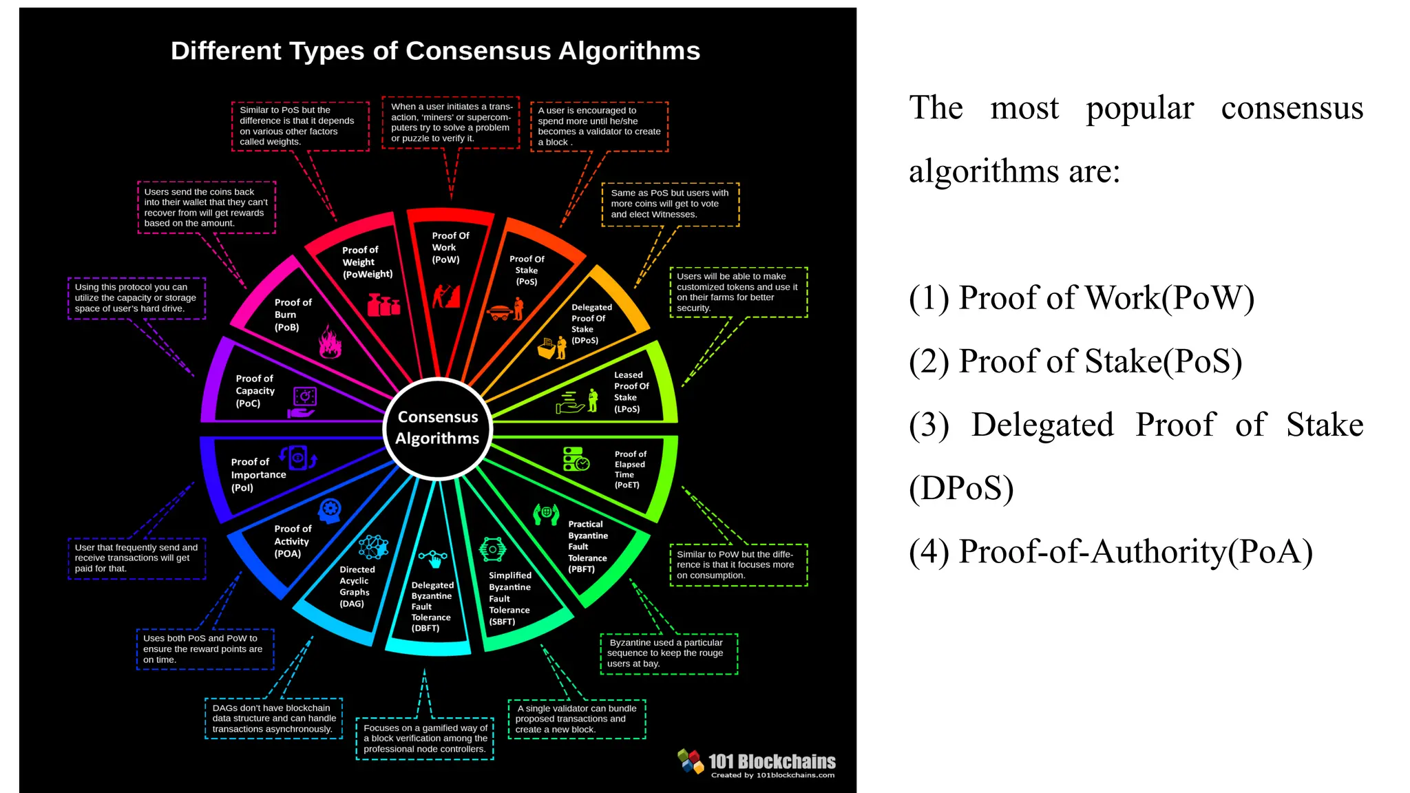 4thSem_Blockchain Technology Unit 3.pptx