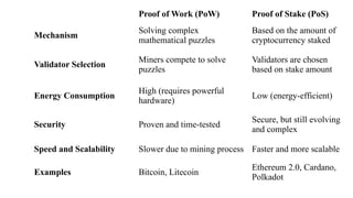 4thSem_Blockchain Technology Unit 3.pptx