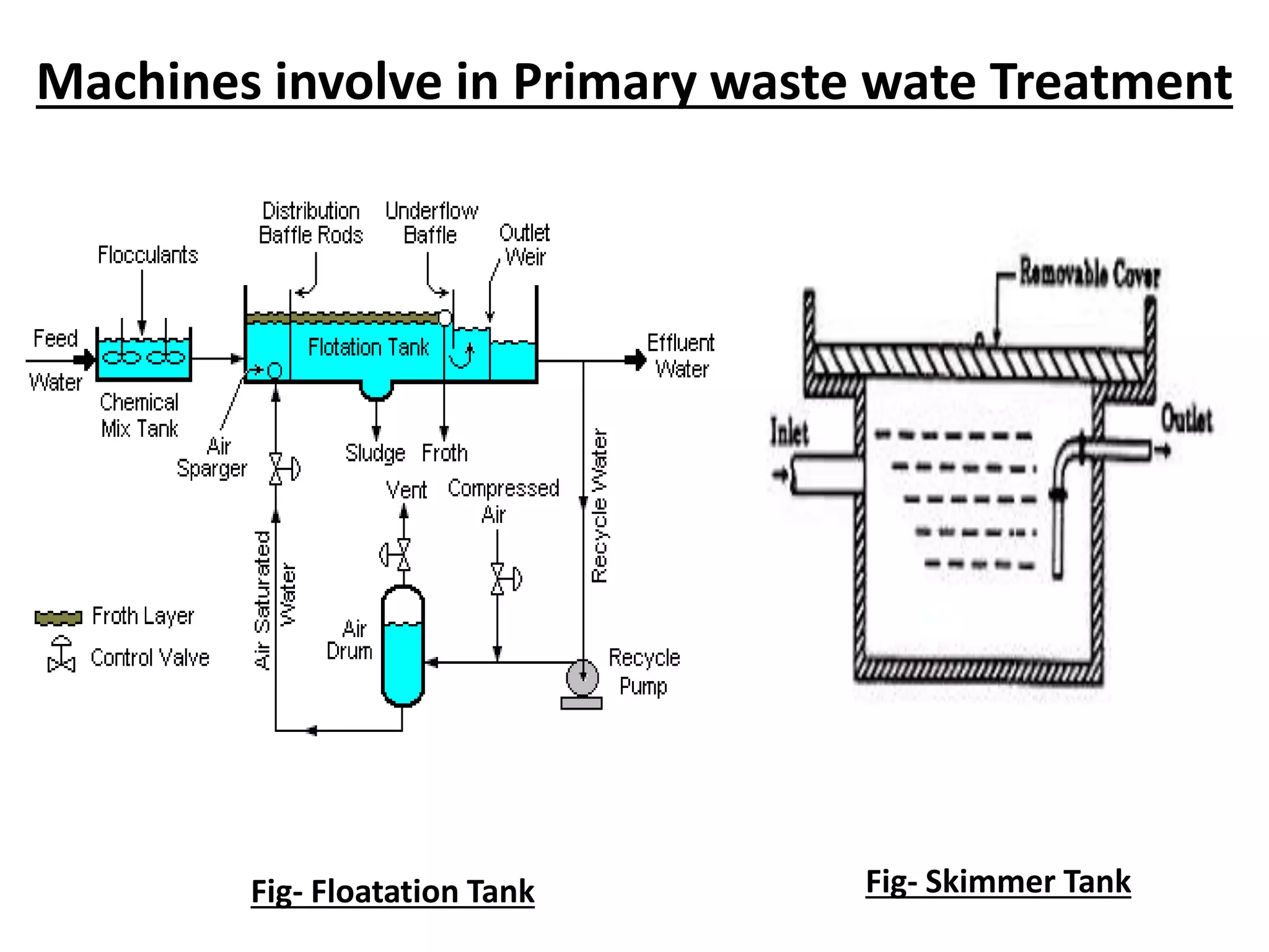 Primary Liquid Waste Treatment | PPTX
