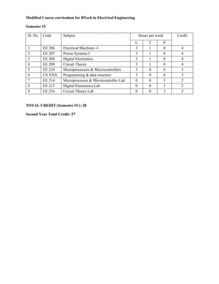4th sem new | PDF