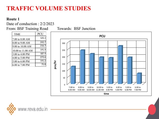 Pedestrian crossing behavior at the roads | PPTX