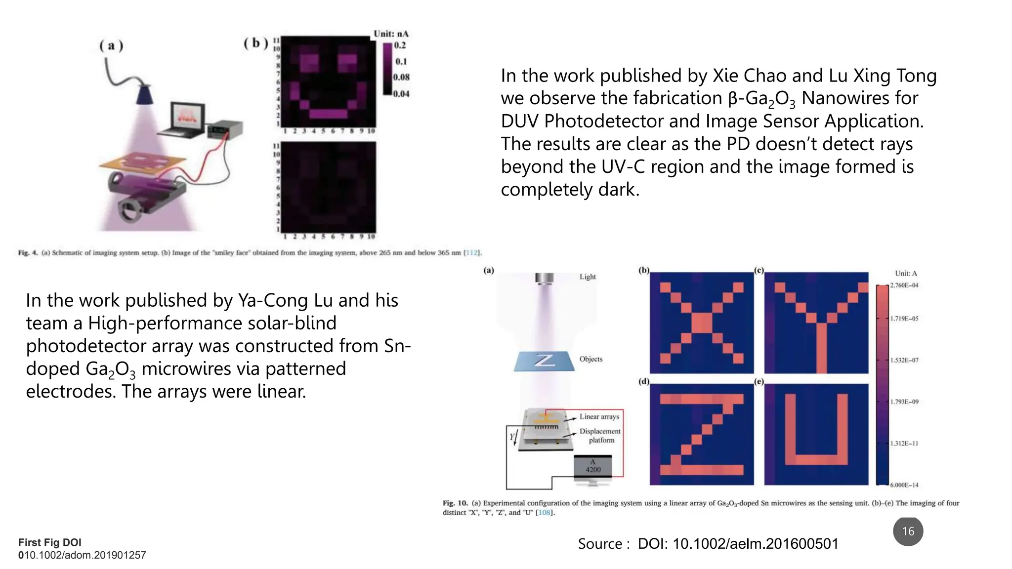 beta gallium oxide based optoelectronic synaptic devices.pptx